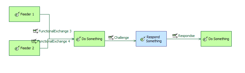 Functional chains - News - Eclipse Capella Forum